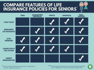 Life Insurance For Seniors | Top 7 Mistakes To Avoid + Rates + FAQs